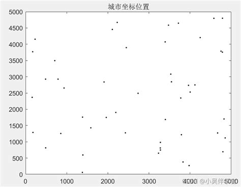 禁忌搜索算法tabu Search解决tsp及其matlab代码 N~ Sizexy城市个数、维数 Nrnc