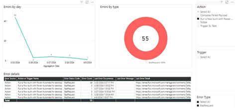 Rpa Optimization Advanced Monitoring Solutions For Cloud Iwconnect