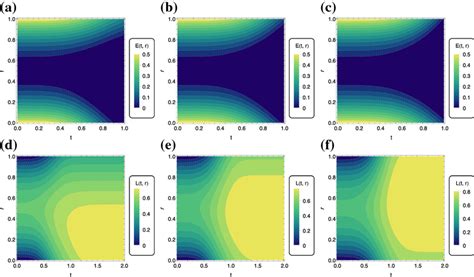 Dynamics Of Entanglement Witness Et R And Linear Entropy Lt R For