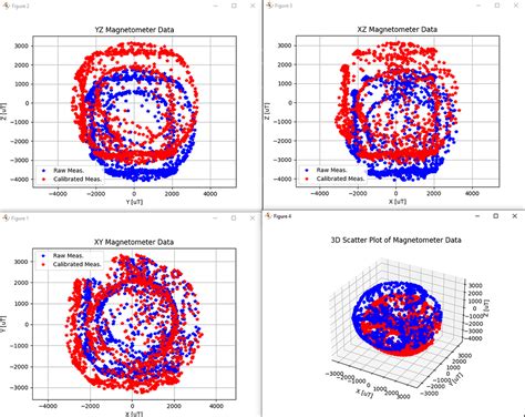 Compass Calibration I Try Again With Magneto Sensors Arduino Forum
