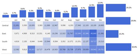 Elevate Your Text Table To Bridge The Data Confidence Gap In Tableau
