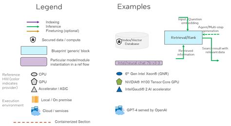 Open Platform For Enterprise Ai Opea Framework Draft Proposal — Opea™ 13 Documentation