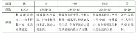基于《环境影响评价技术导则生态影响》（hj 19—2022）下的生态环境影响评价技术方法及图件制作与案例环评生态专项附图 Csdn博客
