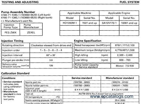komatsu fuel injection pump calibration data