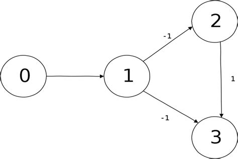 Event‐triggered Adaptive Fuzzy Bipartite Consensus Control Of Multiple Autonomous Underwater