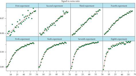 Variation Of Signal To Noise Ratio Between Reconstructed Signal And Download Scientific Diagram
