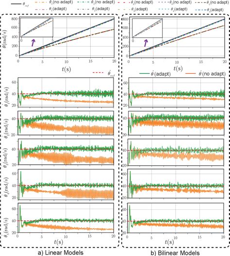 figure 3 from adaptive koopman embedding for robust control of complex