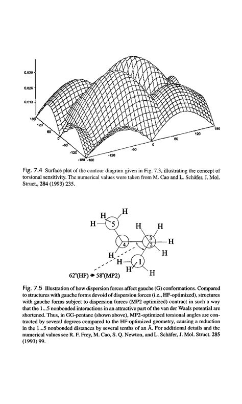 Gauche Forms Big Chemical Encyclopedia