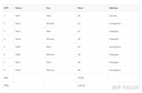 推荐一个 vue2 vue3 中最好用的表格组件 vxe table grid 知乎