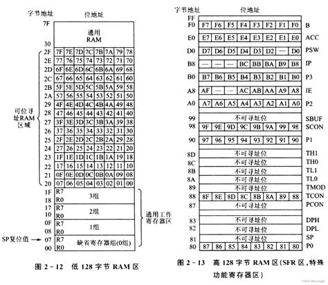 89c51 s51单片机存储器配置详解 csdn博客