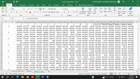 Extraction Of Gcms And Rcms From Netcdf Format To Xls By Sarabriaz Fiverr