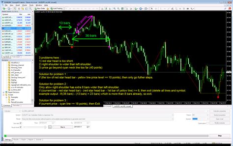 Mod An Indicator An Order To Develop The Technical Indicator At Mql5