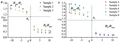 Heterogeneity Of Pore And Fracture Structure In Coal Reservoirs By