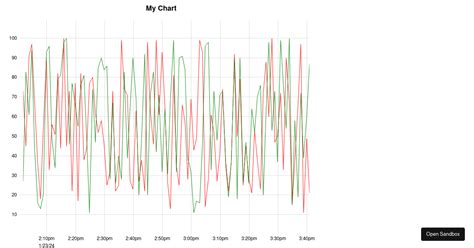 React Uplot Examples Codesandbox React Uplot Examples Codesandbox