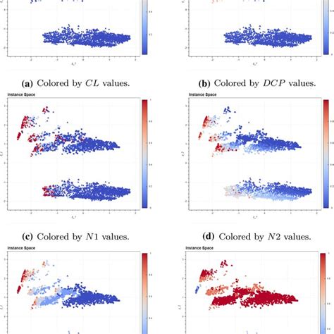 Isa For The Hospitalization Dataset Colored According To Some Of The