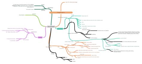 Ec2 Summary Components Instance Type 4 Element Ans Capacity…