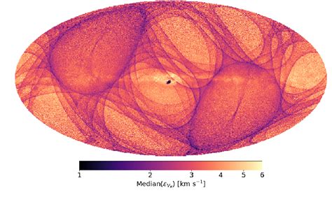 Figure 10 From Gaia Data Release 3 Properties And Validation Of The Radial Velocities