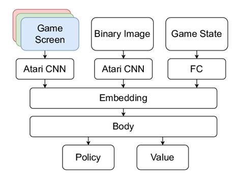 The Agents Actor Critic Network Architecture Download Scientific Diagram
