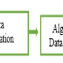 Steps In The Data Mining Process Download Scientific Diagram