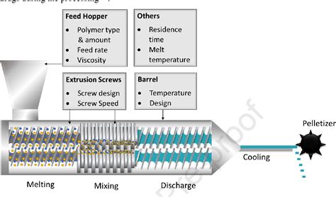 Figure 8 From Pharmaceutical Amorphous Solid Dispersion A Review Of
