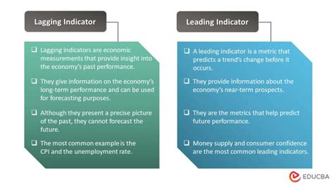 Lagging Indicators Meaning Types Examples Pros And Cons