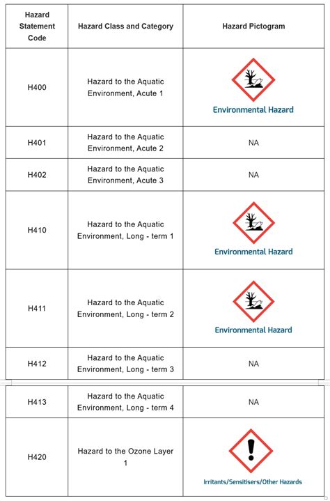 Ghs Pictograms And Their Meanings Hazard Symbol Gas Under Pressure