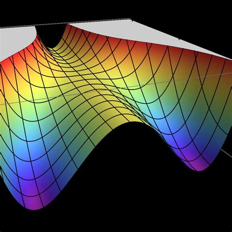 The Normalized Scalar Potential V V0 As A Function Of X ϕϕc And Y