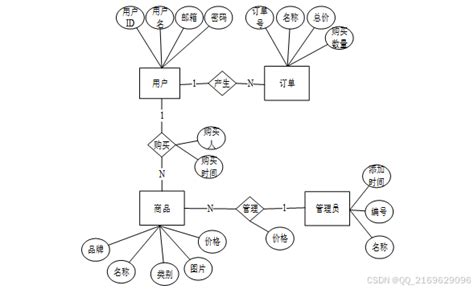 Springboot 疫起买菜平台小程序 99212（免费领源码开发文档）可做计算机毕业设计java、php、爬虫、app、小程序、c、c、python、数据可视化、大数据、全套文案