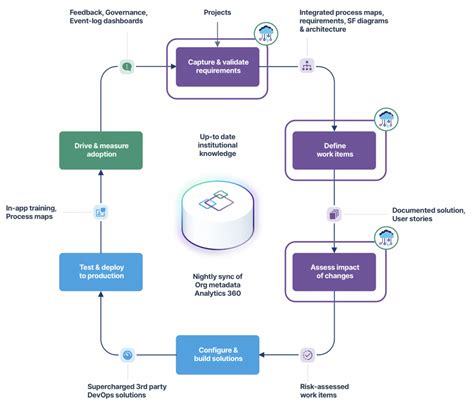 Elementsgpt Delivers Actionable Intelligence Elements Cloud