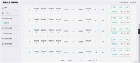 Java计算机毕业设计（附源码）药房信息管理系统（ssmmysqlmavenlw文档） Csdn博客