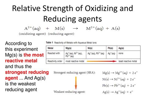 Ppt Electrochemistry Powerpoint Presentation Free Download Id3527121