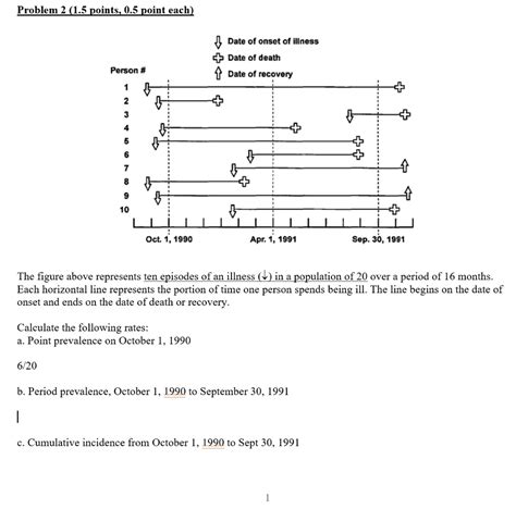 Problem 2 1 5 Points 0 5 Point Each Person 1 2 3 4 5 6 7 8 9 10 Oct 1 1990 Date Of Onset