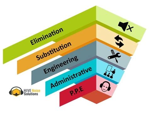 Personal Protective Equipment PPE Anitech Audiometric Testing Onsite Hearing Test Mobile