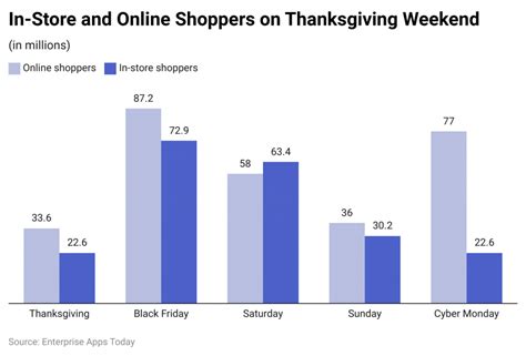 Online Vs In Store Shopping Statistics 2024 And Facts