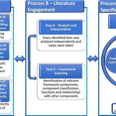 Brand Building And Audience Response Framework Download Scientific Diagram