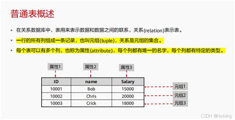 gaussdb hccdp理论考试总结 hccdp gaussdb csdn博客
