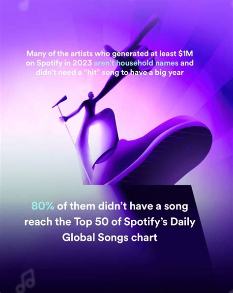 Conrad Withey On Linkedin Metrics Musicbusiness Spotify