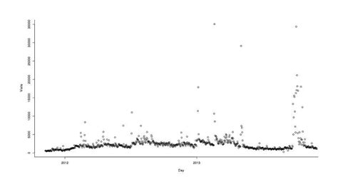 About This Website Gwern Net