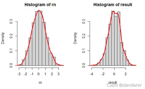 R语言基础题及答案三——r语言与统计分析第三章课后习题汤银才3 从正态分布n100100中随机产生1000个数 1作出