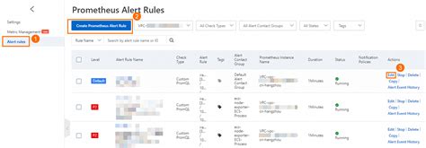 Use Managed Service For Prometheus To Monitor Ecs Instances Managed Service For Prometheus