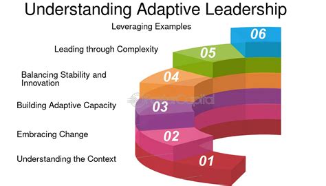 Understanding the Adaptive Challenge Memórias do Hemocentro Uberlândia