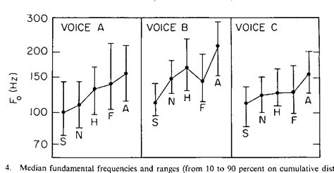 Figure 12 From Sources Of Inter And Intra Speaker Variability In The Acoustic Properties Of