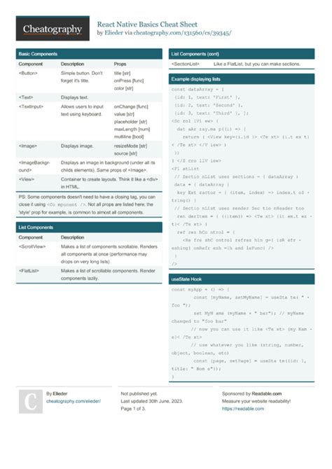 React Native Basics Cheat Sheet By Elieder Download Free From