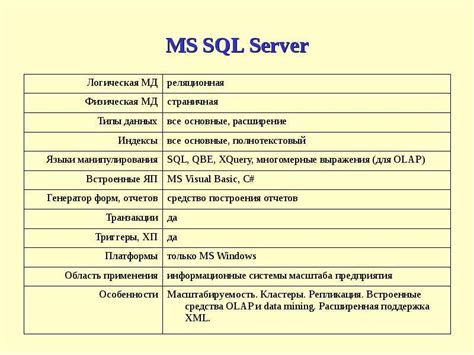 Обзор СУБД Ms Sql Server Oracle Database Ms Access Ms Visual Foxpro