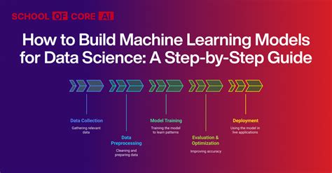 How To Build Machine Learning Models For Data Science A Step By Step Guide