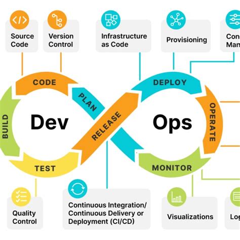 Vamshi Aloor Sr Devops Cloud Engineerterraform Developer Optum