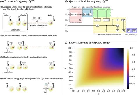 Iet Quantum Communication Vol 5 No 4