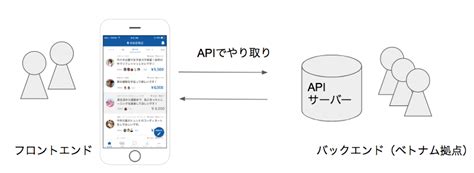 react redux の spa を運用して得られた知見と実装例、開発フローもあるよ！ qiita