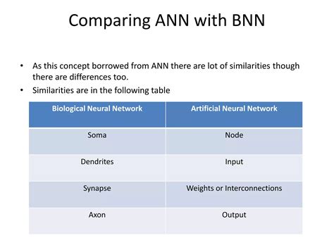 Artificial Neural Network Pptx