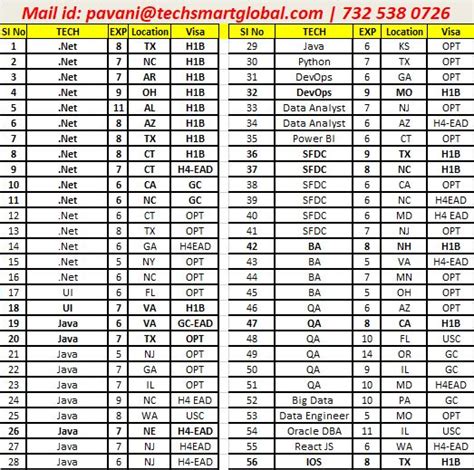 Updatedhotlist Javafullstack Javabackenddeveloper Javafrontend